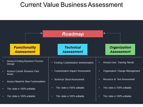 Current Value Business Assessment Presentation Layouts Powerpoint Presentation Slides Ppt