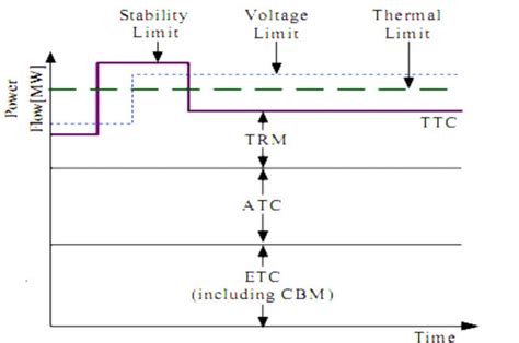 Limitations Incorporated ATC Related Parameters Download Scientific Diagram