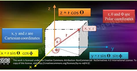 Linear Combination Of Atomic Orbitals Chemistry Not Mystery
