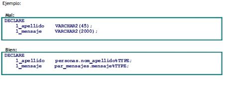 Programacion De Base De Datos Buenas Practicas En Programacion PL SQL