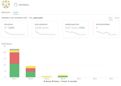 MAINT Move Off Travis CI Issue MacPython Scipy Wheels GitHub