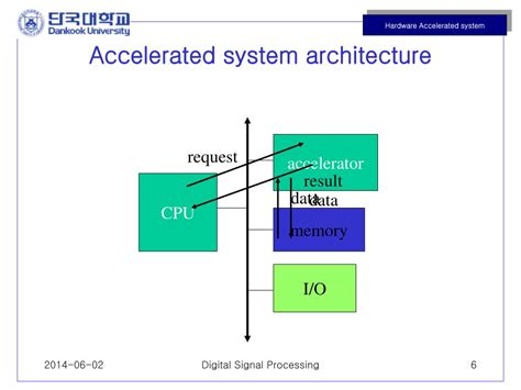 ppt hardware accelerator powerpoint presentation free download id