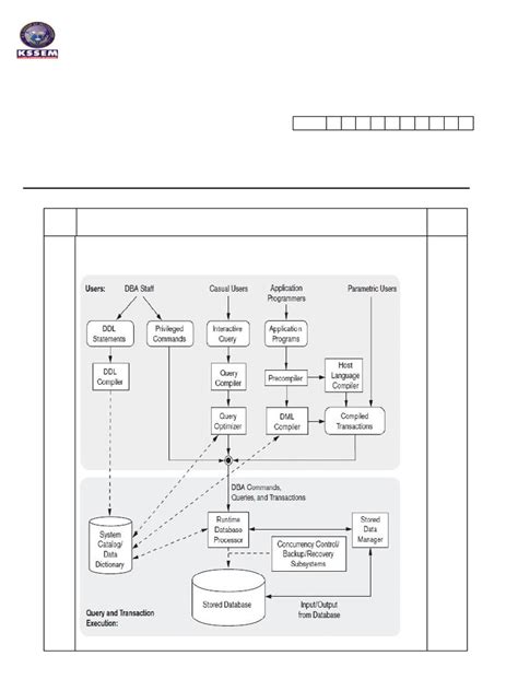 Dbms Ia 1 Set B Scheme Pdf Databases Relational Database