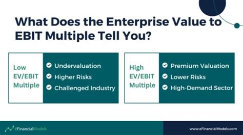 When To Use The Evebit Multiple Efinancialmodels