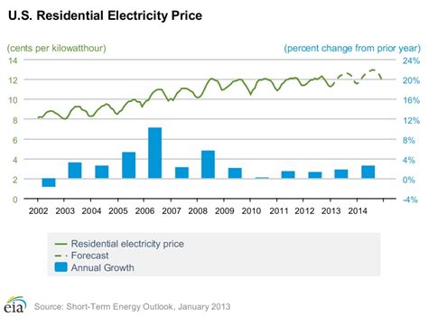 Coal Isnt The Only Power Source Hurt By Natural Gas The Motley Fool
