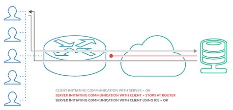 Tcpip即时通讯软件设计与实现指南 Csdn博客