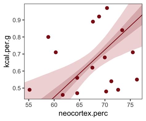 5 Multivariate Linear Models Statistical Rethinking With Brms