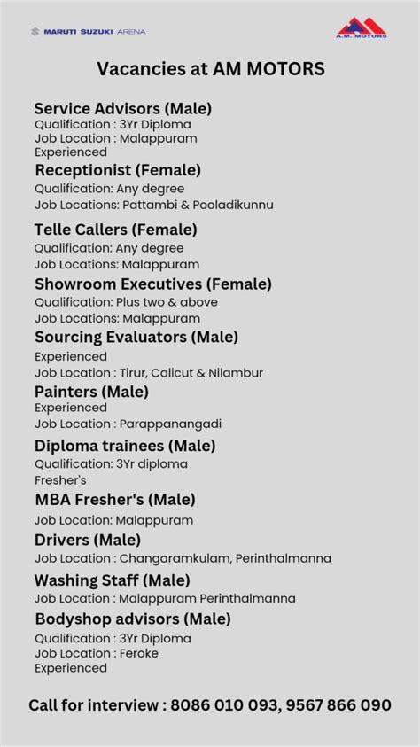 Fasalul Rahman On Linkedin Vacancies