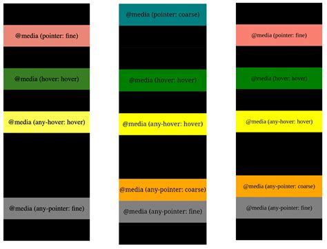 Css Detect Device And Desktop Without Page Size Sandbox Habr