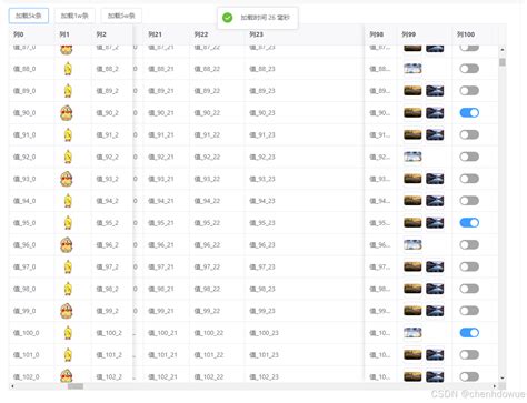 Vue Vxe Ui Vxe Table 渲染大数据量列表，流畅渲染复杂上万条数据vxetable Csdn博客
