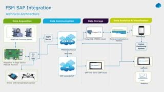 FSM Integration With SAP PDF