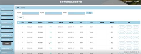 ssm基于课程群的实验管理平台nxptf【独家源码】计算机毕业设计问题的解决方案与方法 csdn博客