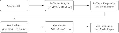 Figure 1 From Hydroelastic Vibration Analysis Of Plates Partially Submerged In Fluid With An
