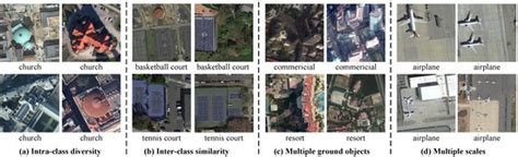 Vcc Diffnet Visual Conditional Control Diffusion Network For Remote Sensing Image Captioning