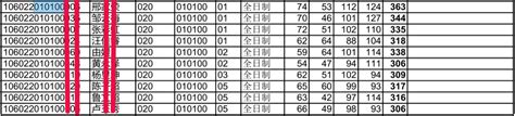 广西师范大学哲学考研难度及复试调剂情况分析！ 知乎