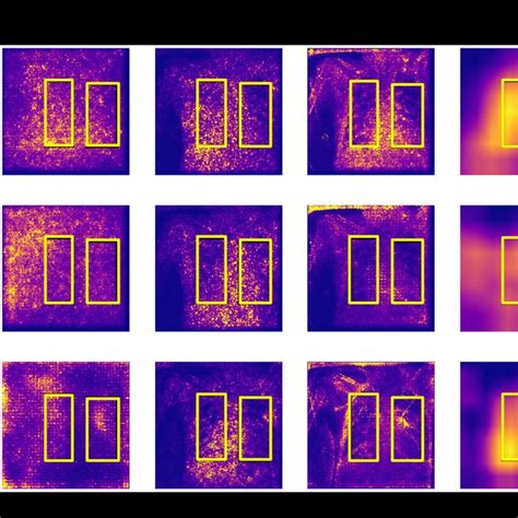 Comparison Of Repeatability And Reproducibility Scores For All Saliency