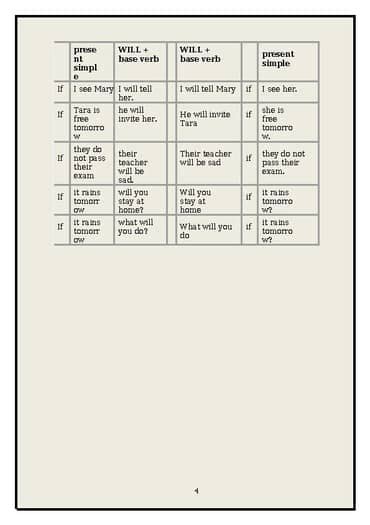 Conditional Sentences Workbook Exercises With Explanations TPT