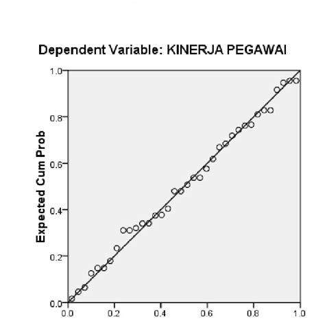 4 Normality Test Histogram The Influence Of Leadership Download Scientific Diagram
