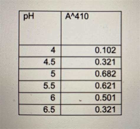Solved 1a Calculate The Vo Values And Plot The Results Of Chegg Com