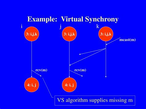 Ppt Modeling And Analyzing Fault Tolerant Real Time Communication