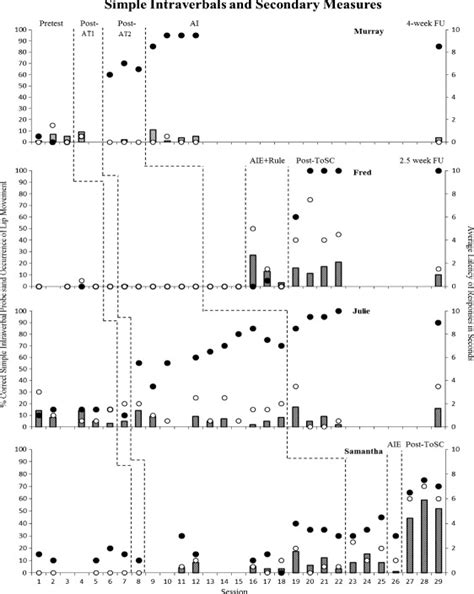 The Effects Of Auditory Tact And Auditory Imagining Instructions On The