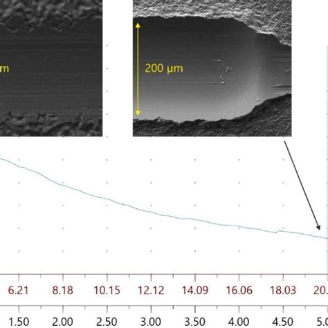 Scratch Testing Results Penetration Depth Vs Exerted Indenter Force Download Scientific
