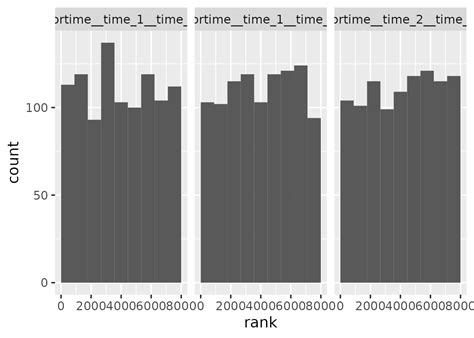 Simulation Based Calibration Checking • Brmsmmrm