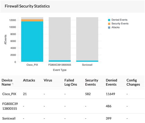 Hpe Infrastructure Monitoring End To End Visibility With Opmanager Plus