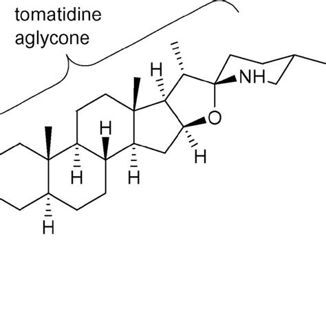 Scheme 3 Reagents And Conditions I Tmsotf 4 A ˚ Ms Ch 2 Cl 2 0