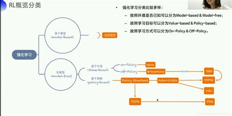 百度飞桨强化学习（1）cliffwalkingwapper Csdn博客