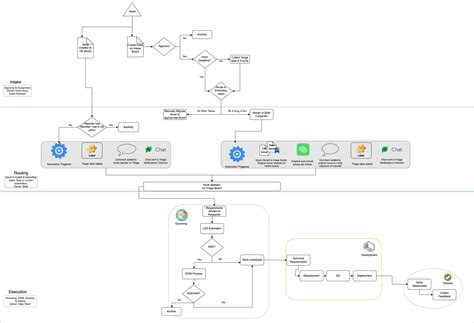 Github Brettdavidcarpenter Jira Triage App Nodejs App To Facilitate Triage Of New Requests In