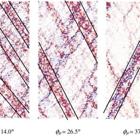 the effect of the variation of interparticle friction angle on the