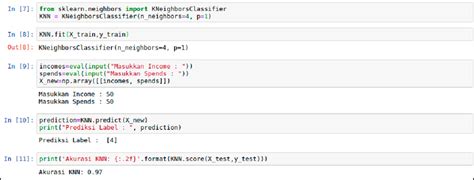 Github Rifqiakmals12ai Project Classification Of Mall Visitors Using Svm Knn And Naive Bayes
