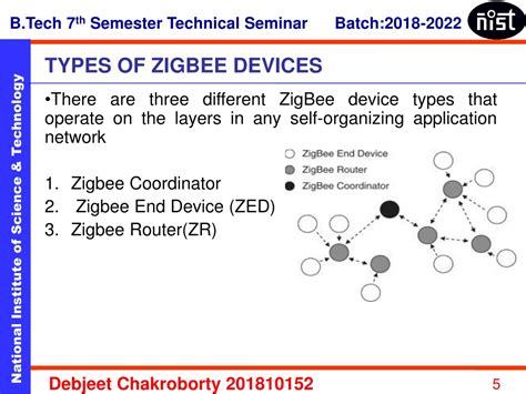 PPT Updated ZigBee PowerPoint Presentation Free Download ID