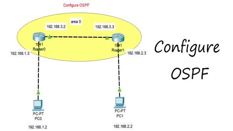Configuring OSPF Configure Ospf Using Routers Pc How To