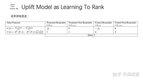 Learning To Rank For Uplift Modeling 知乎