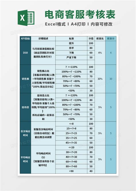 电商客服kpi考核制度excel模板下载 熊猫办公