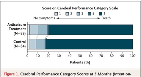 Table 1 From Treating Rhythmic And Periodic Eeg Patterns In Comatose