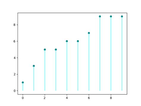 F Lollipopplot — Easympl 0215 Documentation