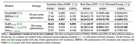 MVSNeRF Fast Generalizable Radiance Field Reconstruction From Multi View Stereo Qiang Zhang