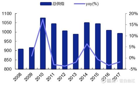 全球白银供需市场发展研究报告（白皮书） （一）供给方面：储量分布集中，产量增长缓慢全球白银储量分布集中。usgs数据显示，截至2017年，全球