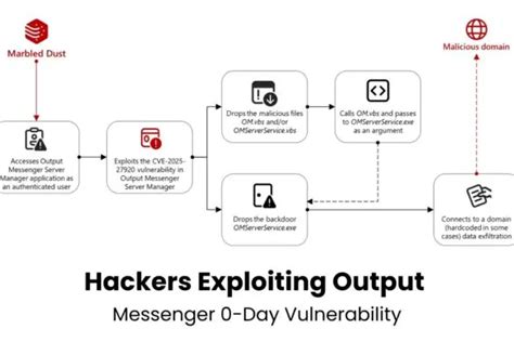 🐉 Best Wifi Adapters For Kali Linux Blackmore Ops