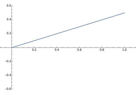 bolzano s continuous but nowhere differentiable function