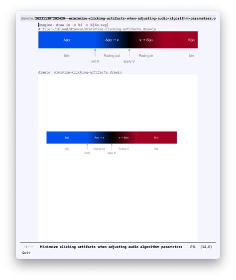 Org Drawio 自动转换 Drawio 为 Svg，并插入到 Orgmode Buffer Org Mode Emacs China