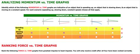 Solved Analyzing Momentum Vs Time Graphs Identify Which Of