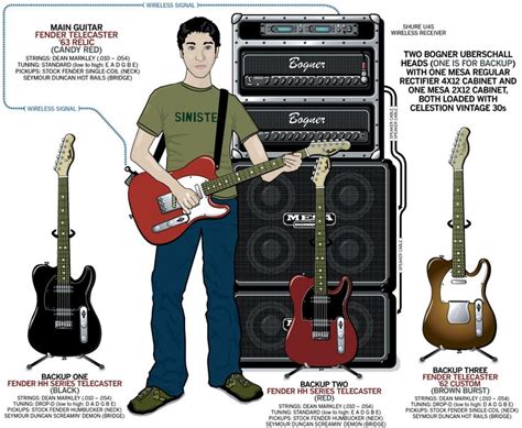 Wordpress › Setup Configuration File Diy Guitar Amp Guitar Rig Joe