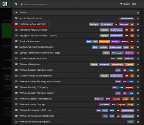 Troubleshooting Vmware Vsphere Performance With Opvizor Performance Analyzer 502 New Release