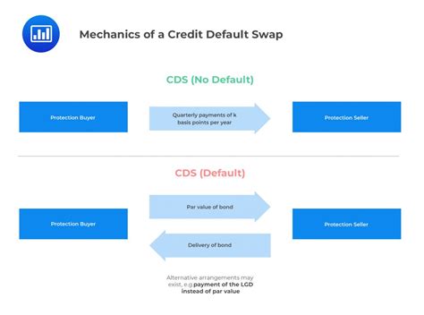 Who Created Credit Default Swaps Leia Aqui Who Is The Creator Of