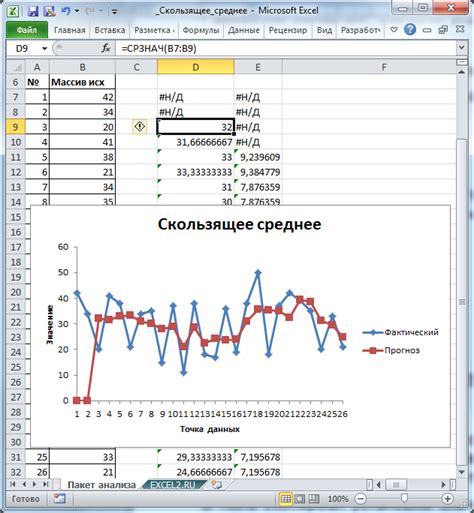 Скользящее среднее в Ms Excel