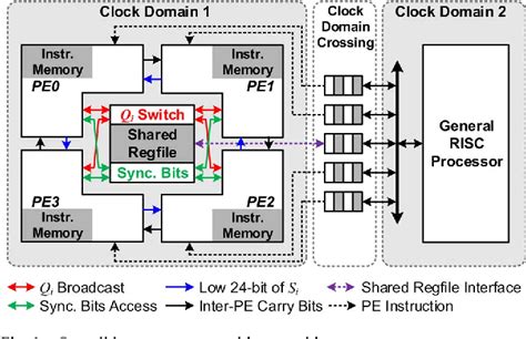 figure 1 from a heterogeneous multicore crypto processor with flexible